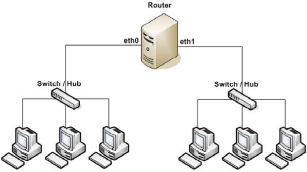Jaringan Komputer: Perbedaan Router dan Routing