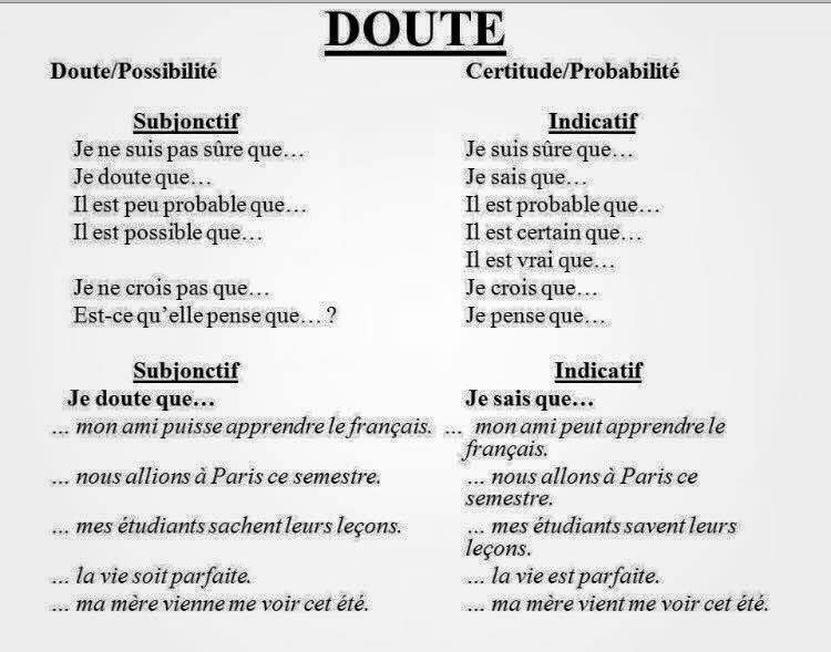 Apprenons le français : Exprimer le doute, la possibilité / la ...