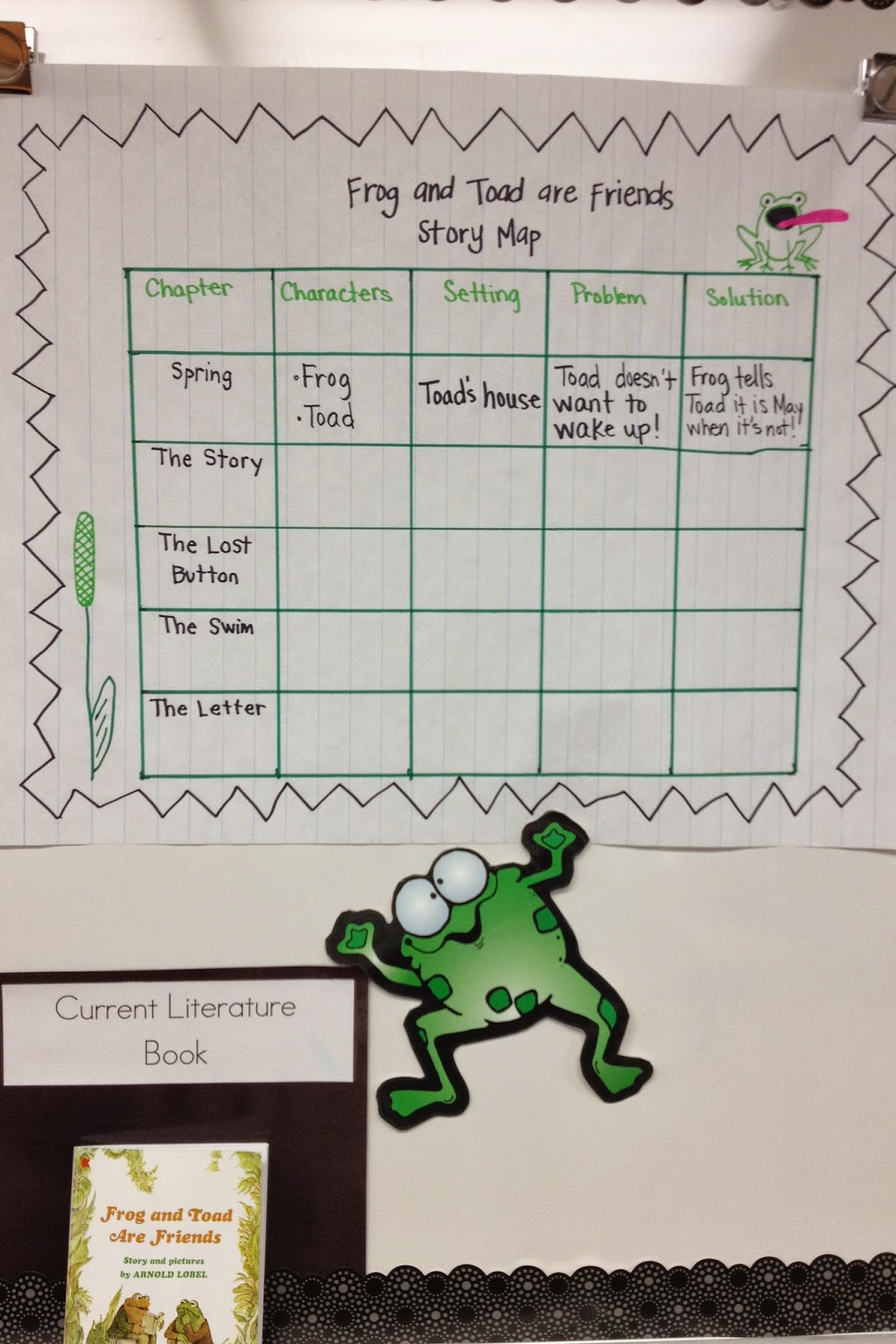 A View Into My Classroom: Five for Friday- Froggy Edition