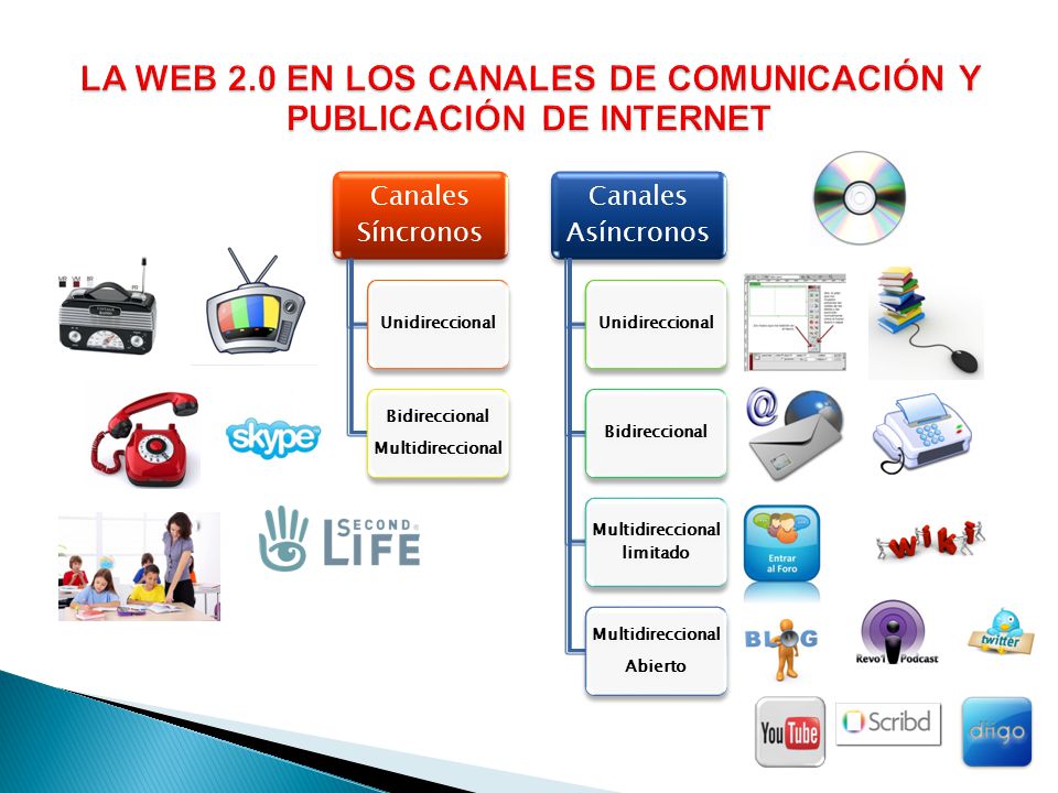 WEB 2.0 EN LOS CANALES DE COMUNICACIÓN