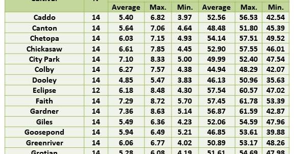 Northern Pecans: Reviewing pecan cultivar data