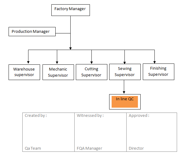 JOB DESCRIPTION - IN LINE QC