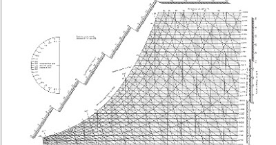 The Psychrometric Chart - The Gibbons Group