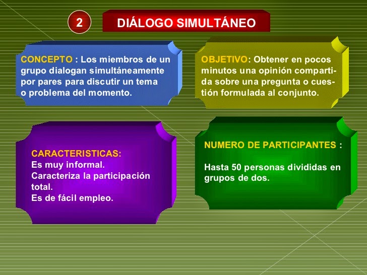 MÉTODOS Y TÉCNICAS: III UNIDAD