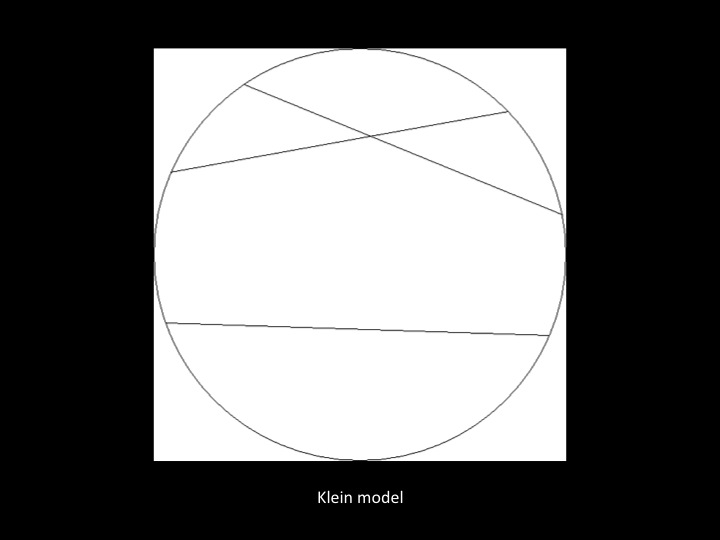Mathematics in Art Course: Hyperbolic Geometry: Tiling of Hyperbolic ...