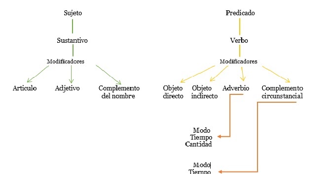 Jóvenes Pensadores.: Oración Canónica