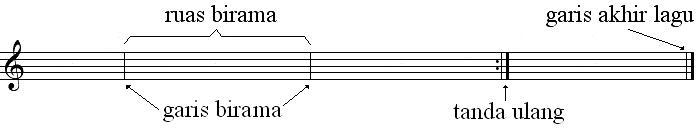 Ilmu: Mengenal Notasi Musik