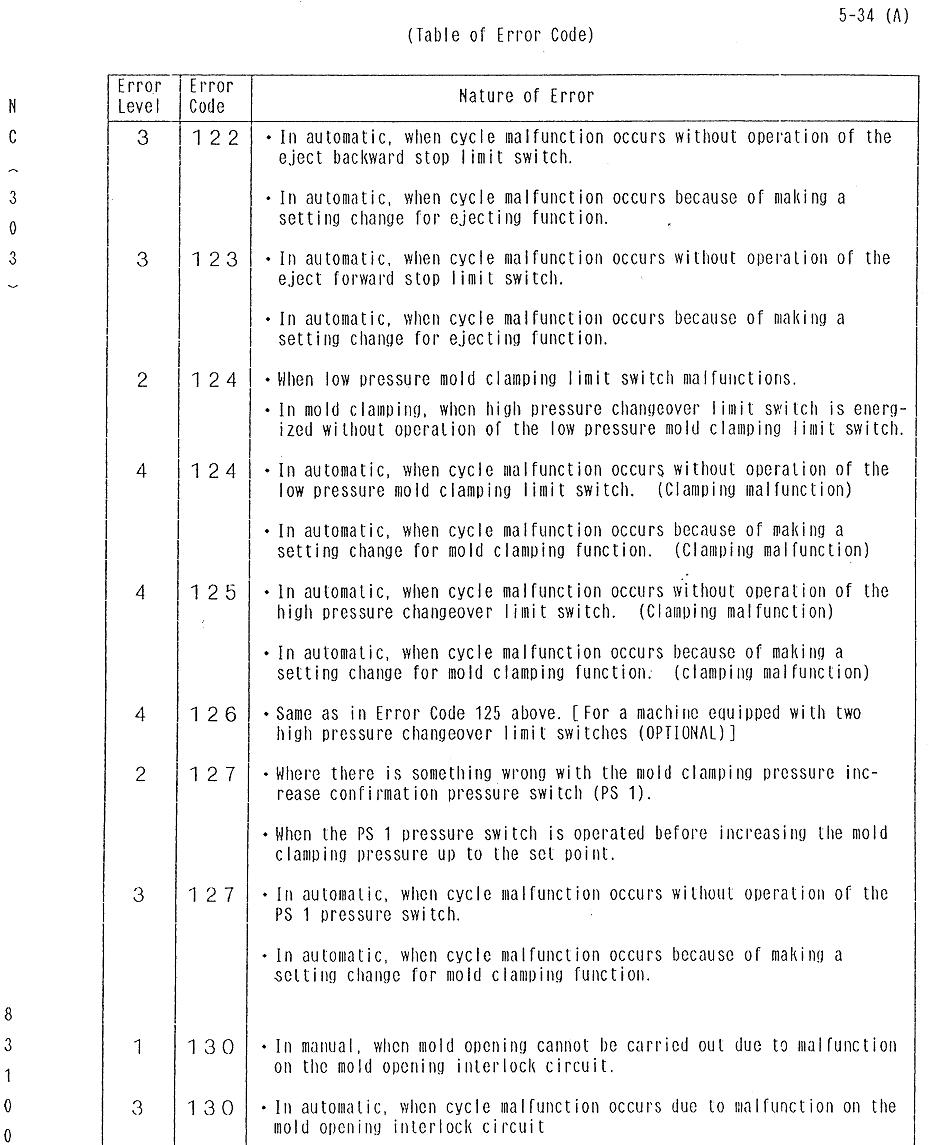 Nissei Injection molding: Alarm codes for nissei injection molding ...