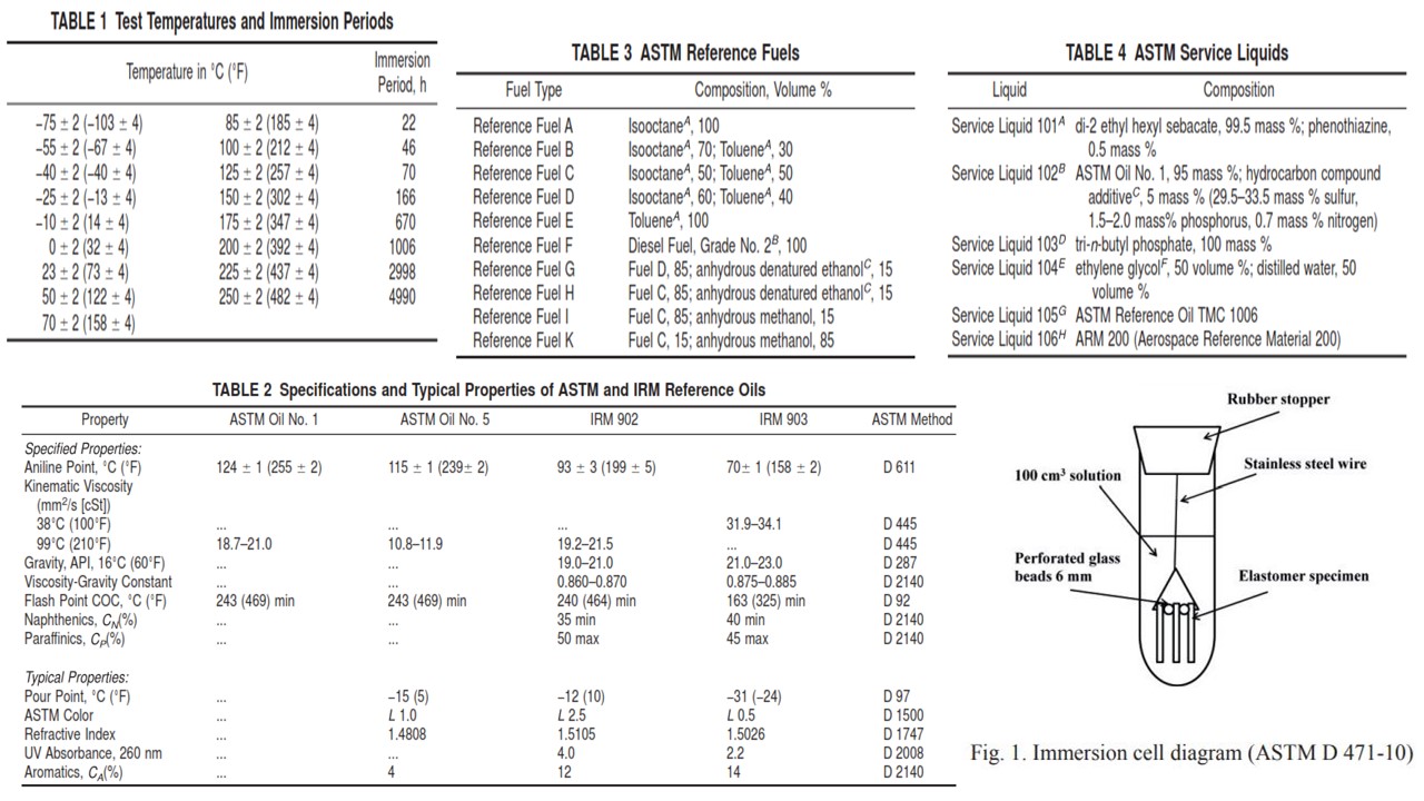 annayya.chandrashekar@gmail.com: Standard test method for rubber ...