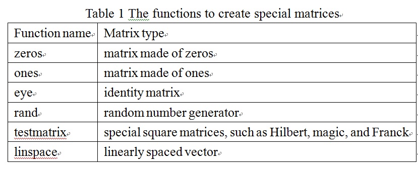Scilab Kit: Scilab fundamentals 4 - Create a matrix