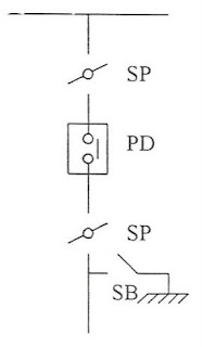 PENGERTIAN SISTEM INTERLOCK PADA GARDU INDUK
