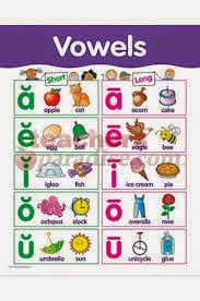 INGLES EN EL PREESCOLAR: Las vocales