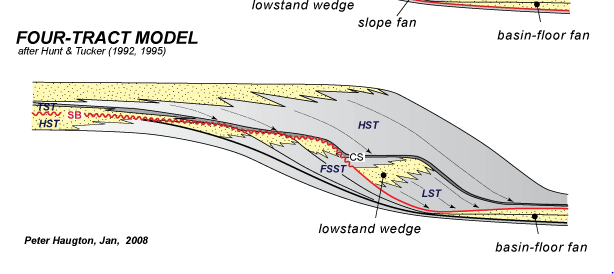 Sismología Aplicada : Lowstand System Tract (LST) y Lower Sequence ...