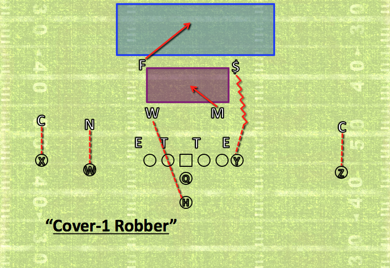 Ravens All-22: Playbook: Cover-1