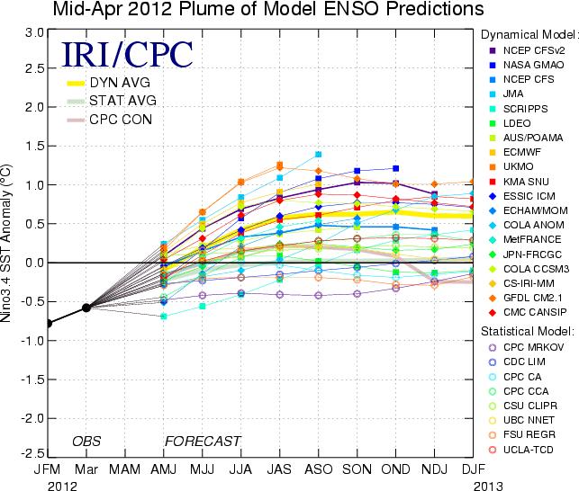 METEOROLOGIST MIKE MASCO