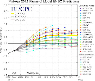 METEOROLOGIST MIKE MASCO