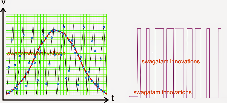 Sine Wave Pwm Spwm Using Opamp