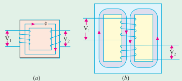 Construction and Working principle of Transformer