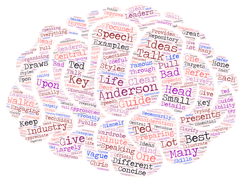 My Most Recent Reads - December 2016