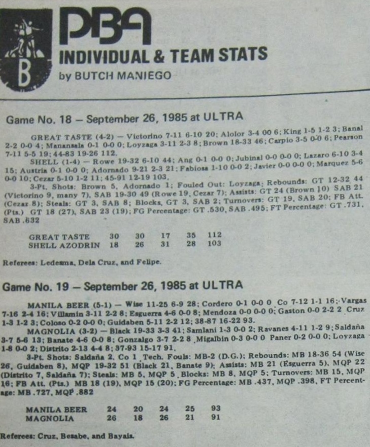PBA Records & Oddities: PBA Boxscores (September 1985)