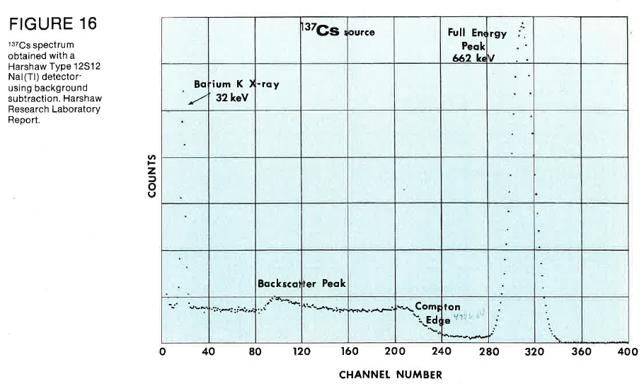 Cs 137 Spectrum at Last? Lab Book 2014_07_19