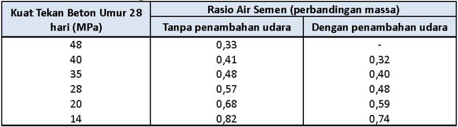 Anak Teknik kelak ST.: Pembuatan Beton dan Baja untuk Bangunan