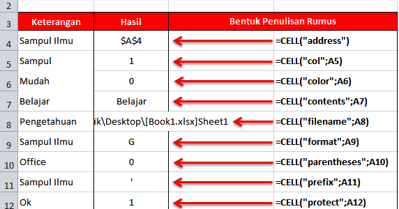 Cara Mudah Menggunakan Fungsi Cell Di Excel - Sampul Ilmu
