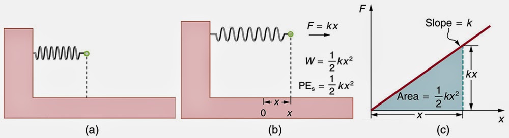ENGR1304: FEA & Bridges