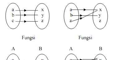 Inariska blog: PERTEMUAN 4 MATERI TENTANG FUNGSI DAN GRAFIK (KALKULUS 1)