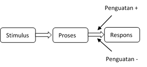 Teori Behaviorisme - Sosiologi79