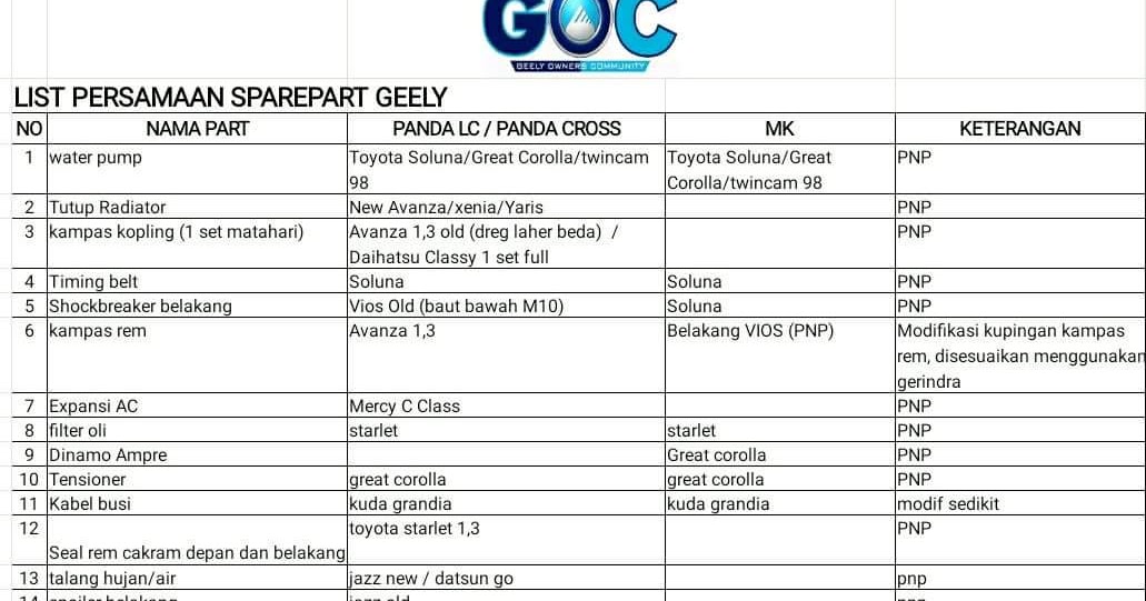 geely panda info: list persamaan part geely panda lc cross dan MK