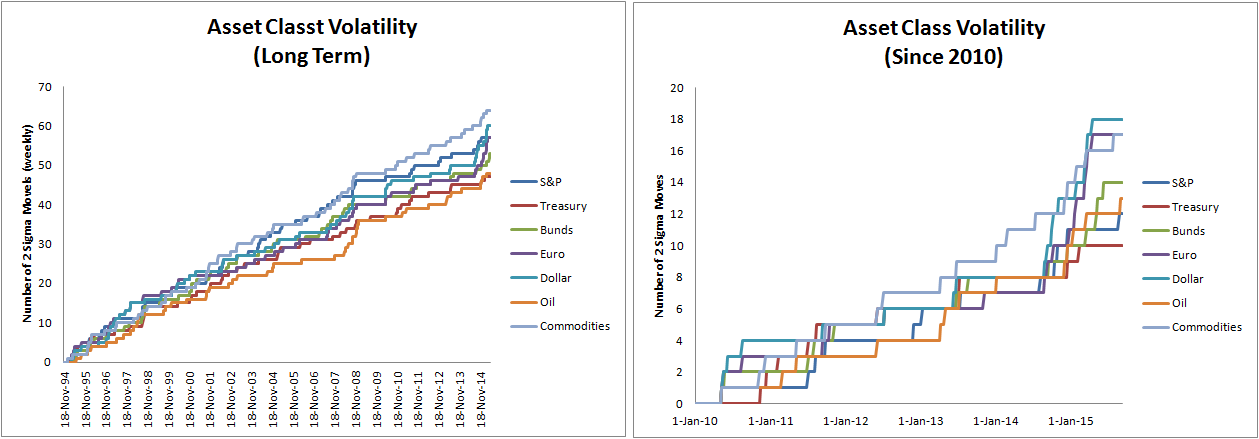 Asymmetric Wager: Volatility: A Cheat-Sheet for Traders and Investors ...