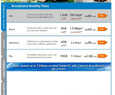 R U N N I N G: INTERNET DATA PLAN - MAXIS, DIGI & CELCOM