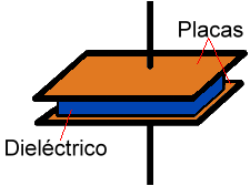 Fisicaenlinea: Condensadores Eléctricos
