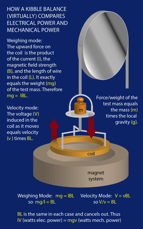 The Silicon Graybeard: On the End of a Physical Kilogram Standard