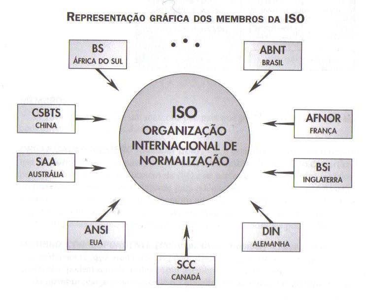 TÉCNICO OCUPACIONAL: REPRESENTAÇÃO DOS MEMBROS DA ISO