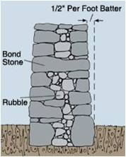 Only4Civil Engineers: Technical Terms of Stone Masonry (Part-2)