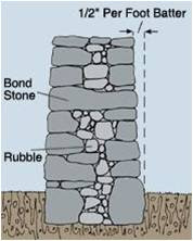 Only4Civil Engineers: Technical Terms of Stone Masonry (Part-2)