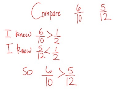 Sunnyland 4th Grade!: FRACTIONS