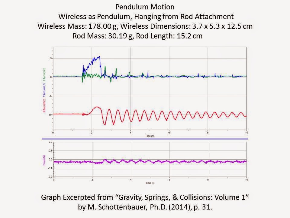 The Science of Gymnastics: The Physics of Gymnastics: Pendulum Motion ...