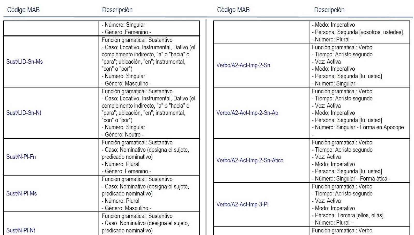 Ministerio APOYO BÍBLICO: NT INTERLINEAL CODIFICADO GRIEGO ESPAÑOL