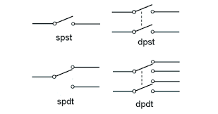 Basic Electrical Engineering: What is the full meaning of DPDT