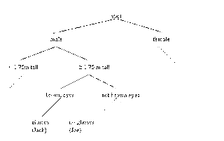 Kaitlyn's Blog: December 2011