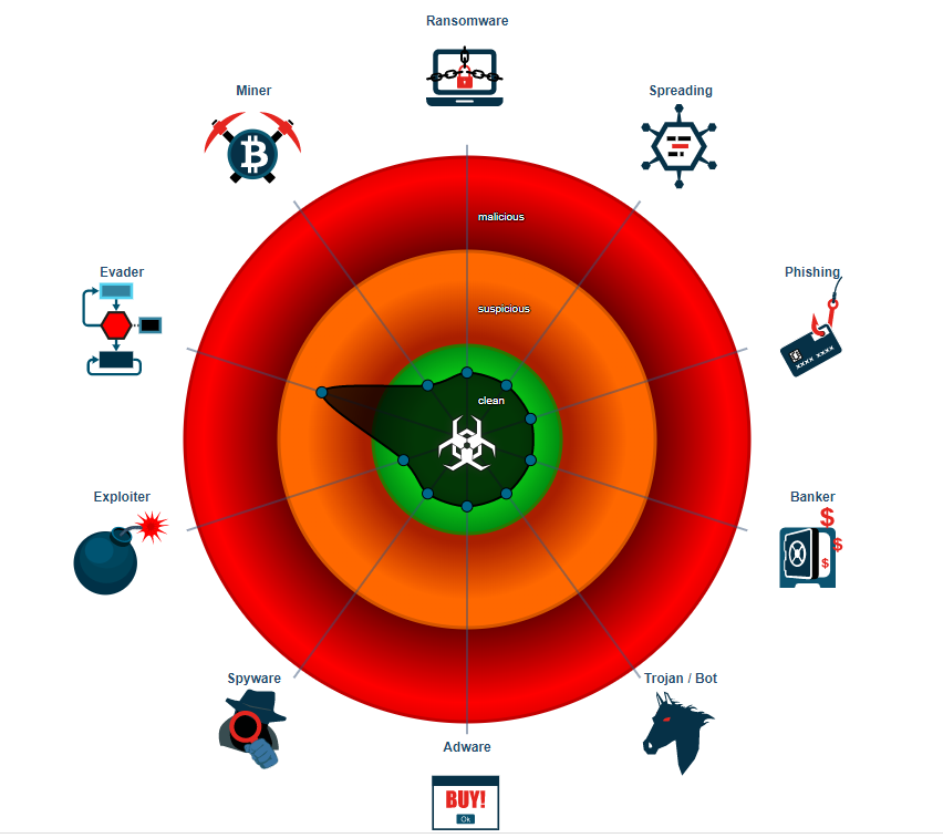 Deep Malware Analysis - Retefe loaded with new MUILanguage Sandbox Evasion