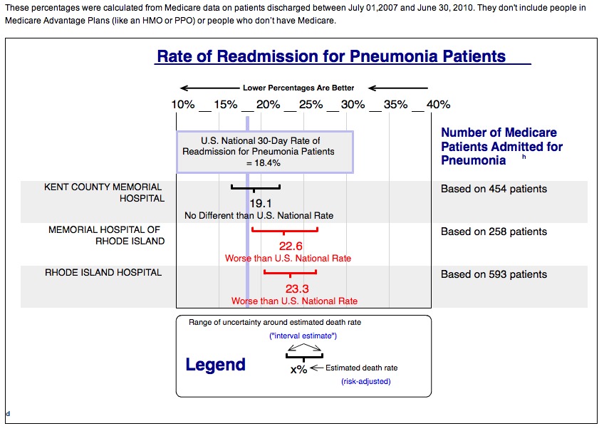 MISSION: Improvement: Pay-for-Performance to Improve Quality at Rhode ...