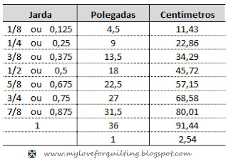 Por Debaixo dos Panos: Polegadas X Centímetros