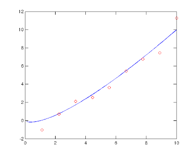 Tools in astronomy: Making good-looking Matlab figures