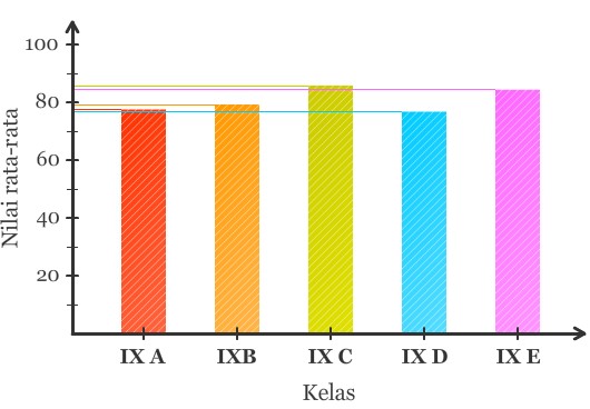 3 Contoh Grafik Sederhana - Smansa Edu