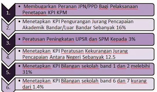 Gerbang Kualiti Pendidikan: PENETAPAN KEY PERFORMANCE INDICATOR (KPI ...