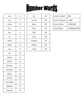 Number Words | TJ Homeschooling